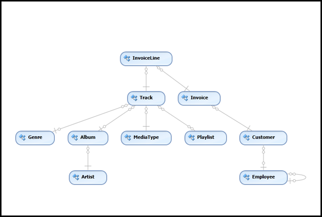 Bytes Matters Open Data Protocol Visualizer